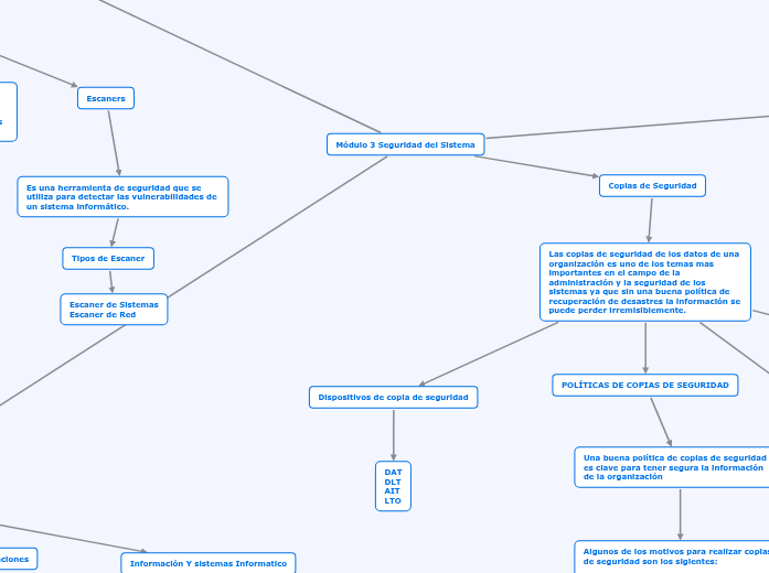 Módulo 3 Seguridad del Sistema - Mind Map